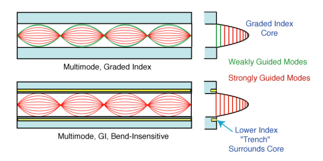 What is Bend-Insensitive Fiber? - Elevating Your Project Profits with ...