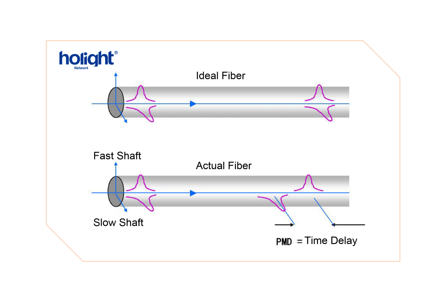 G.652 Fiber: Differences and Applications of Each Subcategory ...