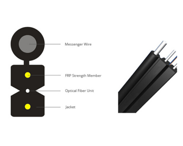 Fiber Optic Cable - Elevating Your Project Profits with Superior Fiber ...