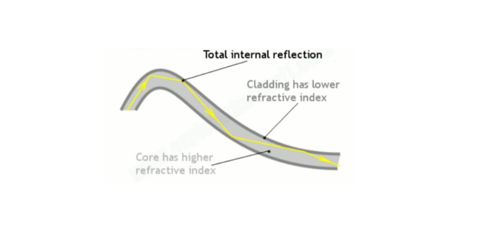 Fiber Optic Cable - Elevating Your Project Profits with Superior Fiber ...