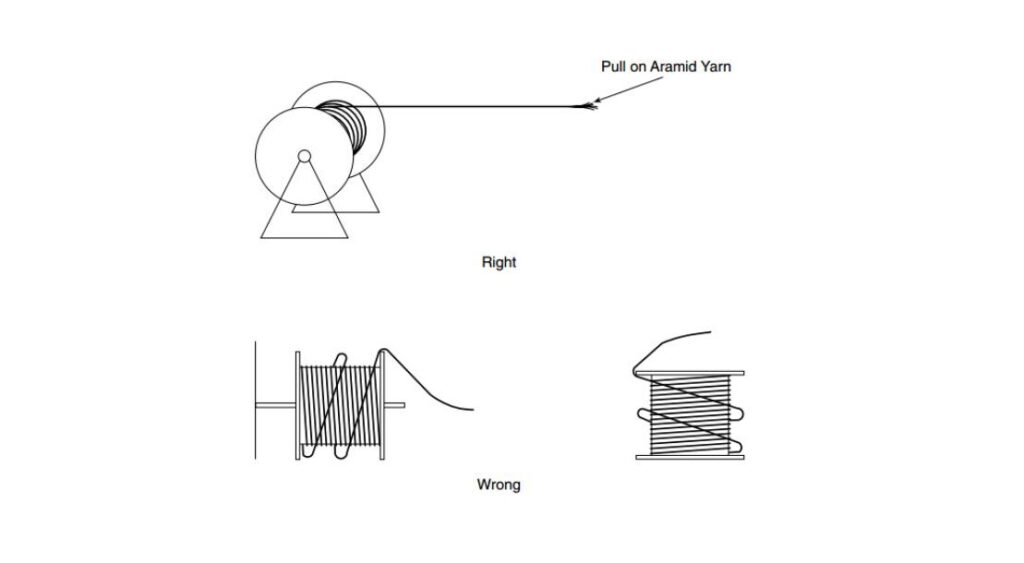 Fiber Optic Cable - Elevating Your Project Profits with Superior Fiber ...