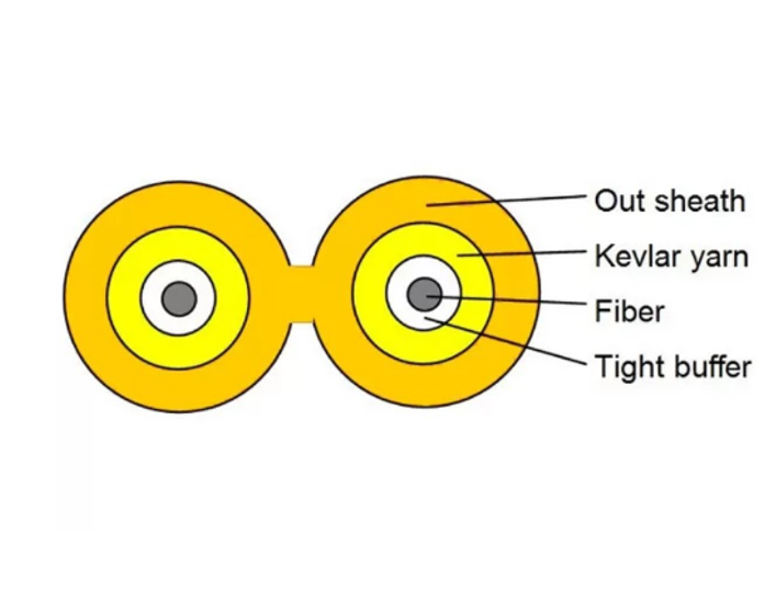 Fiber Optic Cable - Elevating Your Project Profits with Superior Fiber ...