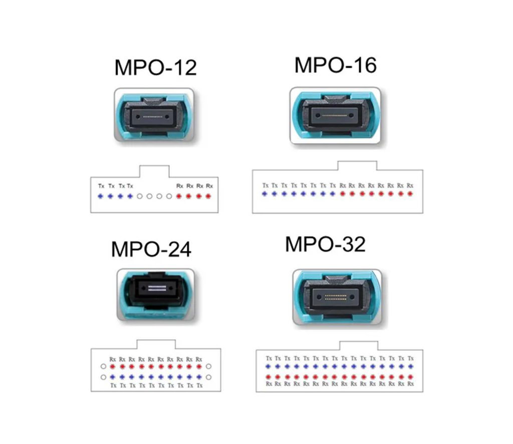 Landing Page - MPO/MTP Fiber Optic Patch Cord - Elevating Your Project ...