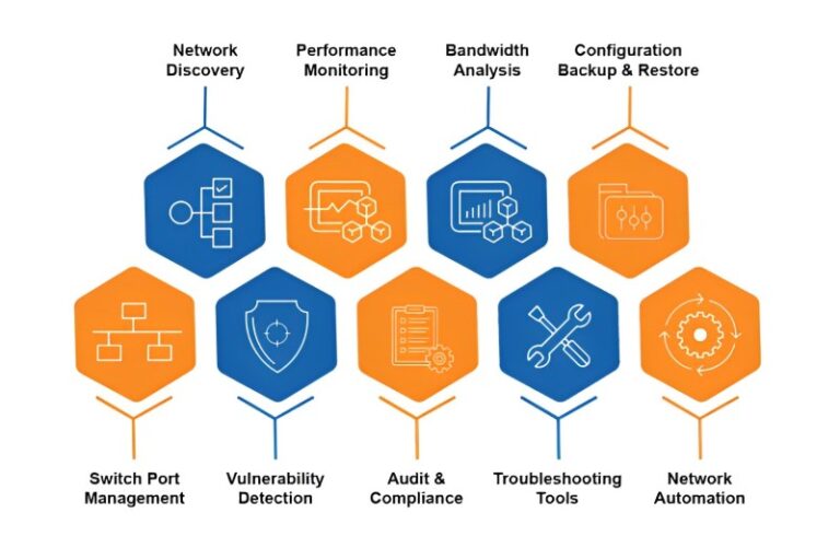 Demystifying Managed Network Services: A Comprehensive Guide ...