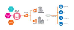 Understanding Fiber Optic Technologies: A Deep Dive into FTTH, FTTP ...