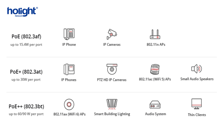 Power Over Ethernet Poe Cable Selection Guide Elevating Your