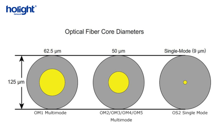 What is a Fiber Cable Used for? - Elevating Your Project Profits with ...
