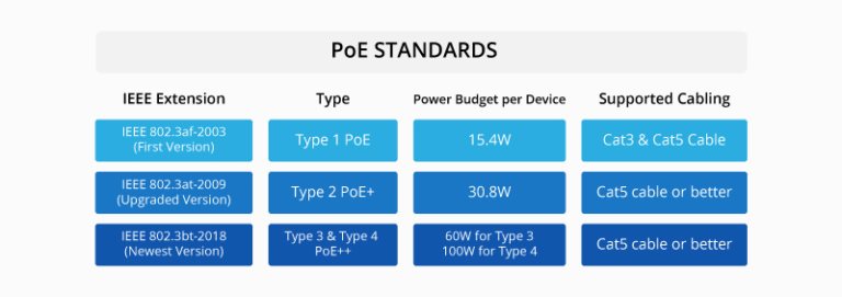 Power over Ethernet (PoE) Cable Selection Guide - Elevating Your ...