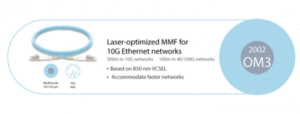A Comprehensive Guide to OM and OS Types with HOLIGHT Patch Cords ...