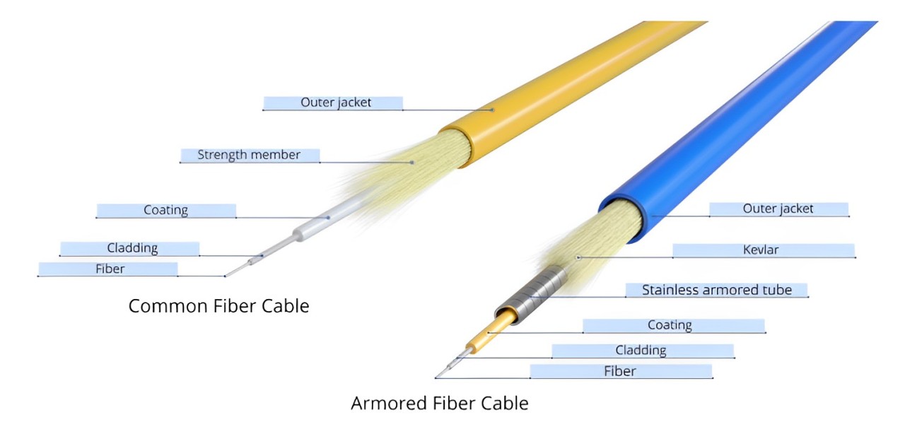 What is a Fiber Patch Cord? - Elevating Your Project Profits with ...