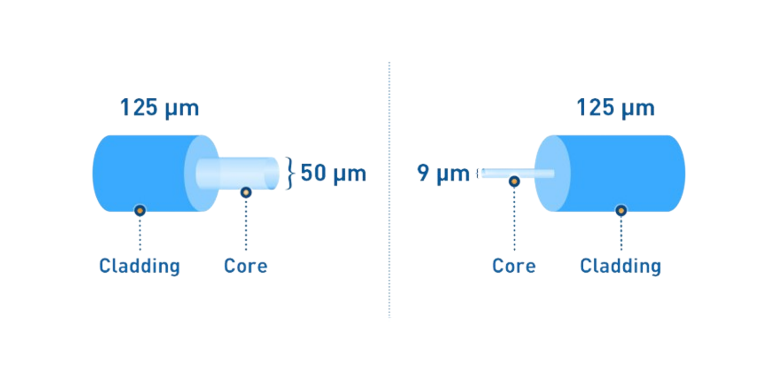 What is the Difference Between Fiber Cable and Fiber Patch Cord ...