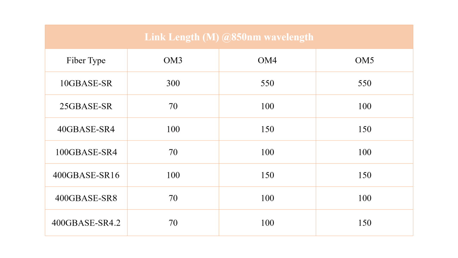 5 Types Of Fiber Optic Cables Suitable For 5g How Much Do You Know Elevating Your Project