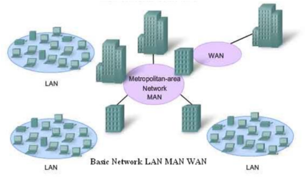 O que é MAN (Metropolitan Area Network) - Elevando os lucros do seu ...