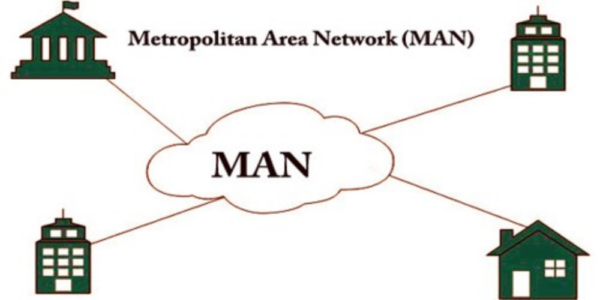 ¿Qué es MAN (Red de Área Metropolitana)? Aumente las ganancias de su ...