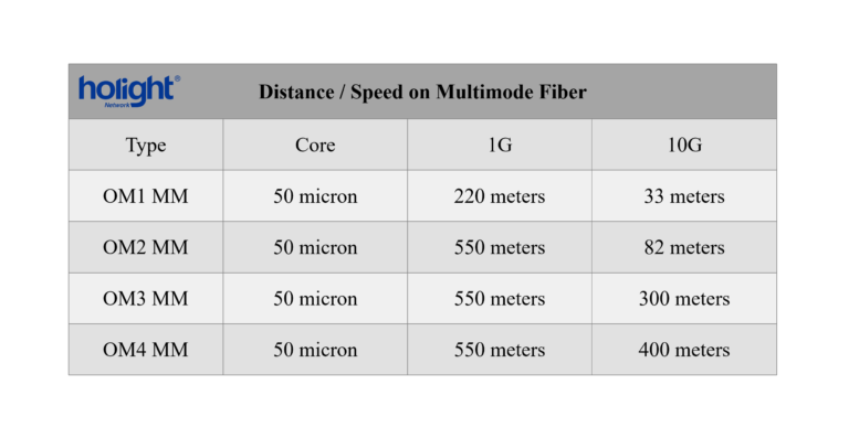 Is it Possible To Convert Multi- mode Fiber To Single-mode Fiber ...