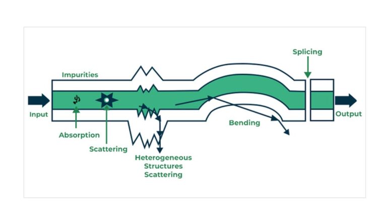 Troubleshooting Common Issues In Optical Fiber Networks Elevating