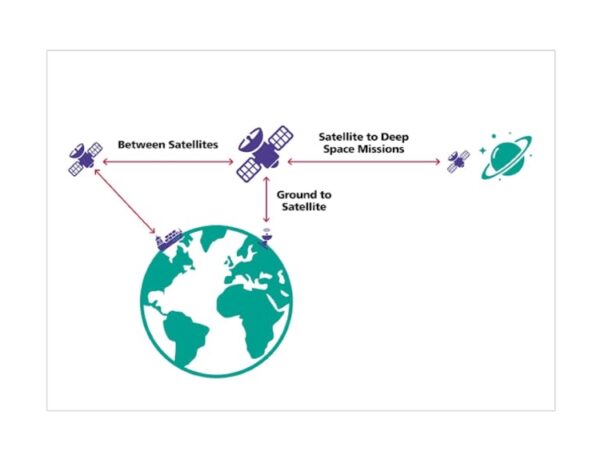 The Impact of Optical Fiber on Satellite Communication Systems ...